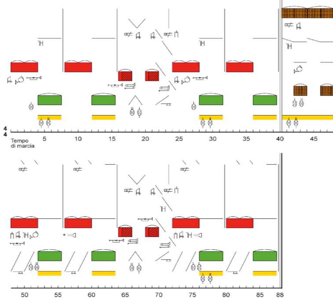 (PDF) A study about the use of Musicomovigrams in musical education