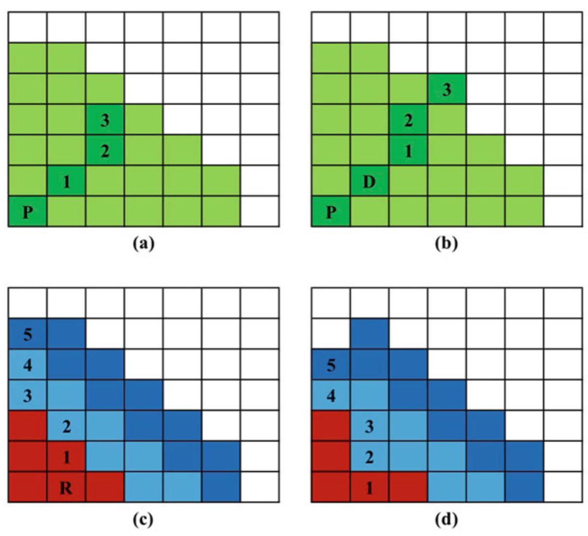 Figures adapted from [14]. the spheroidal shape of the tumor