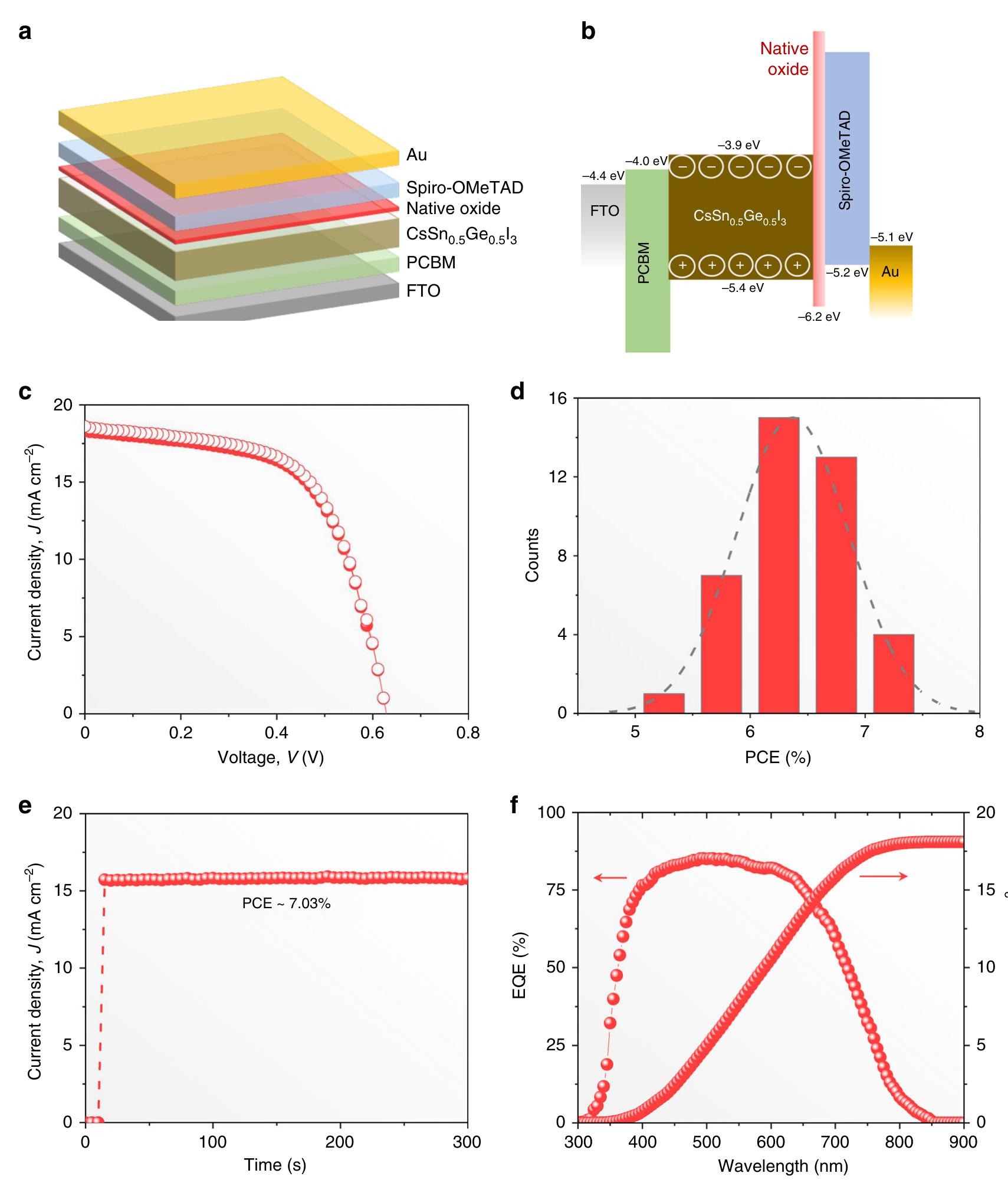 Device architecture and performance of cssno.5geosl3