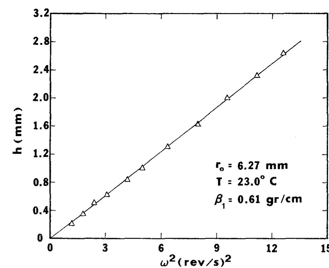 General weissenberg effect in free surface rheometry it
