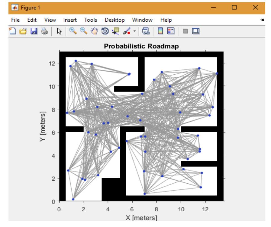 Probabilistic roadmap fig. 1 simple map for planning path