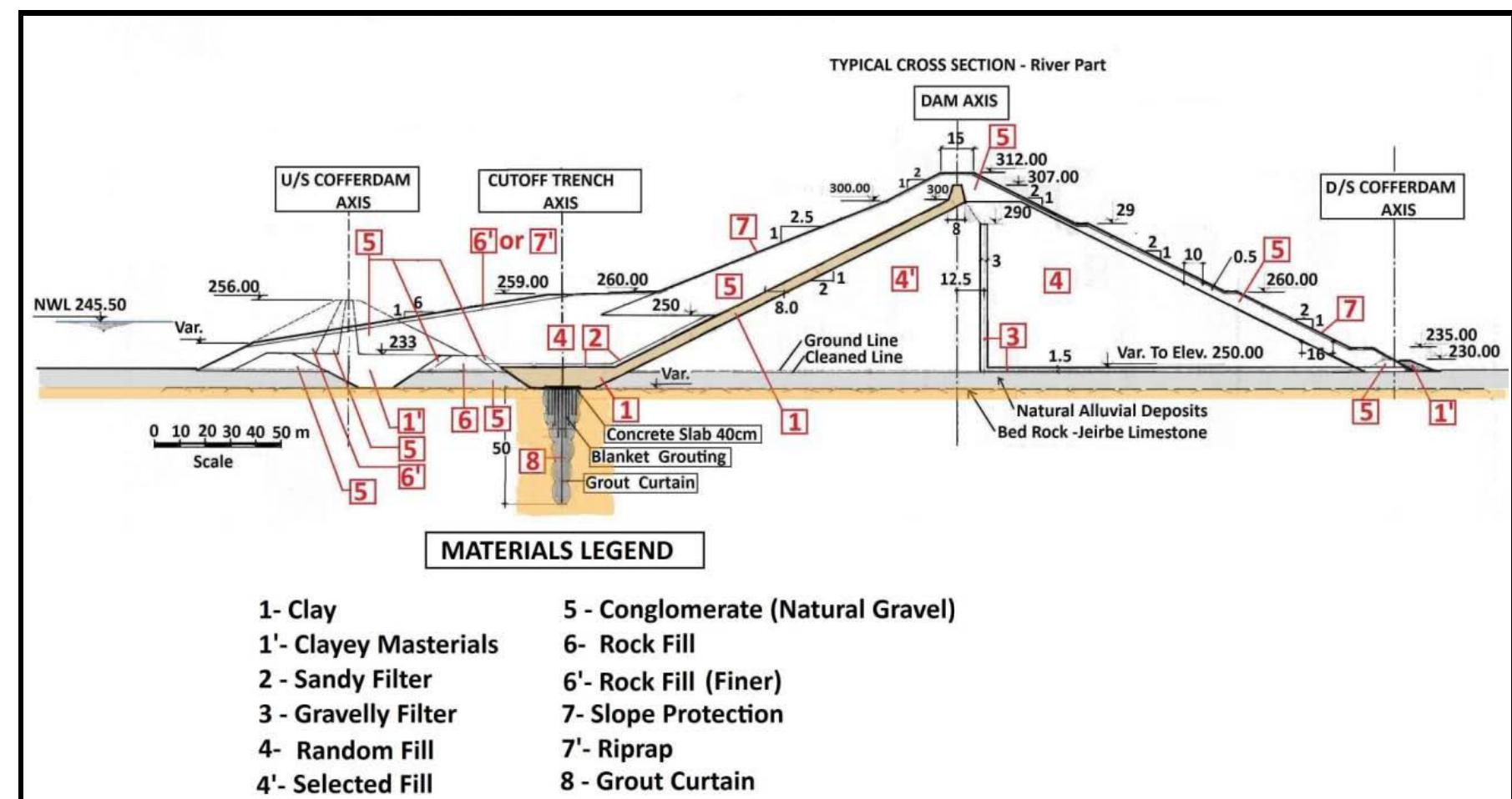 Typical cross section of the earthfill dam at the river