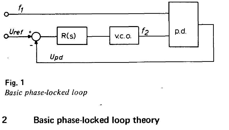 A phase-locked loop (p.t.1.) consists of a phase detector