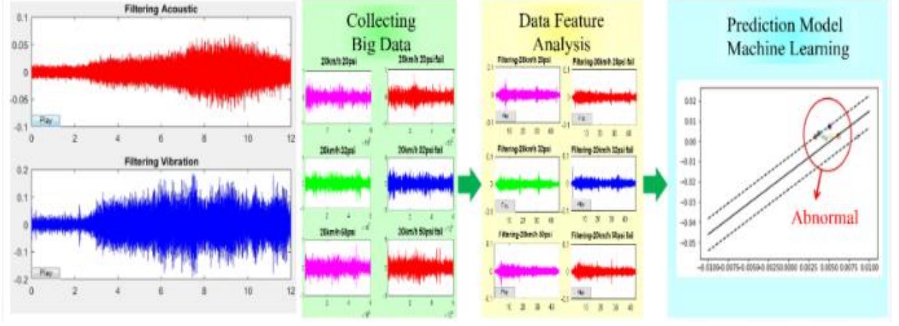[he research methodology outlines the planned approach for