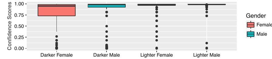 (PDF) Gender Shades: Intersectional Accuracy Disparities in Commercial ...