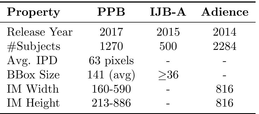 (PDF) Gender Shades: Intersectional Accuracy Disparities in Commercial ...