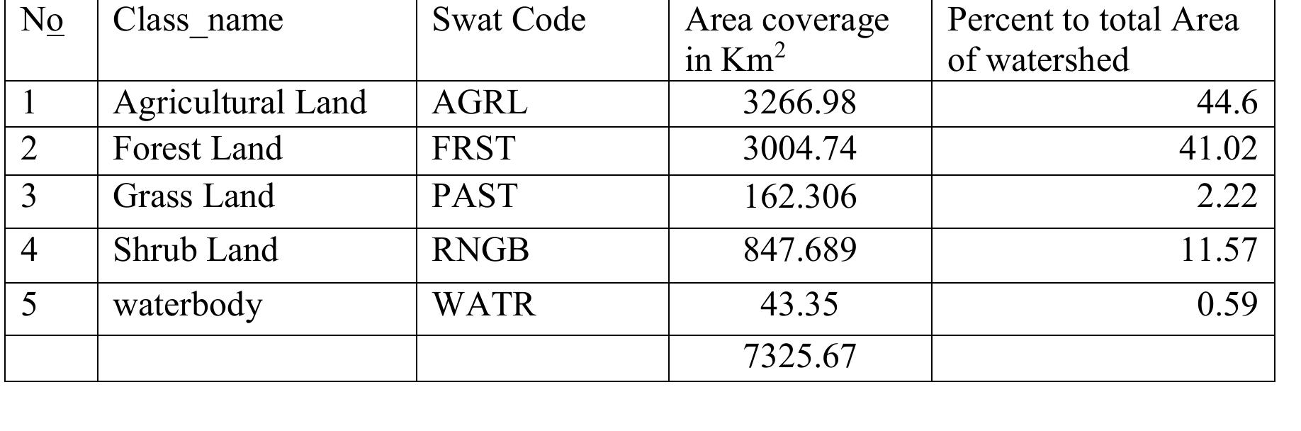5 1989 land use classification