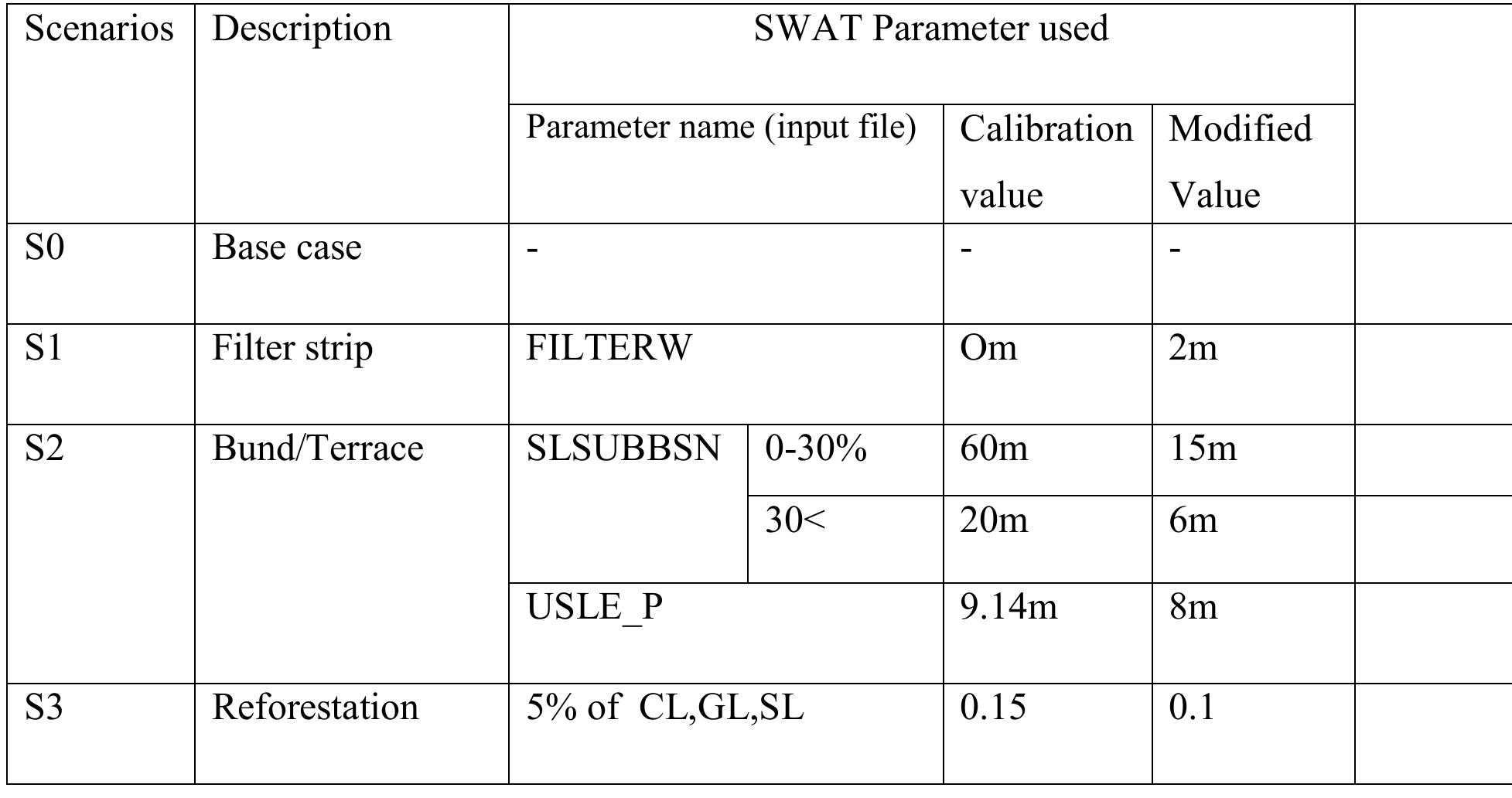 17 summary of sediment management scenarios