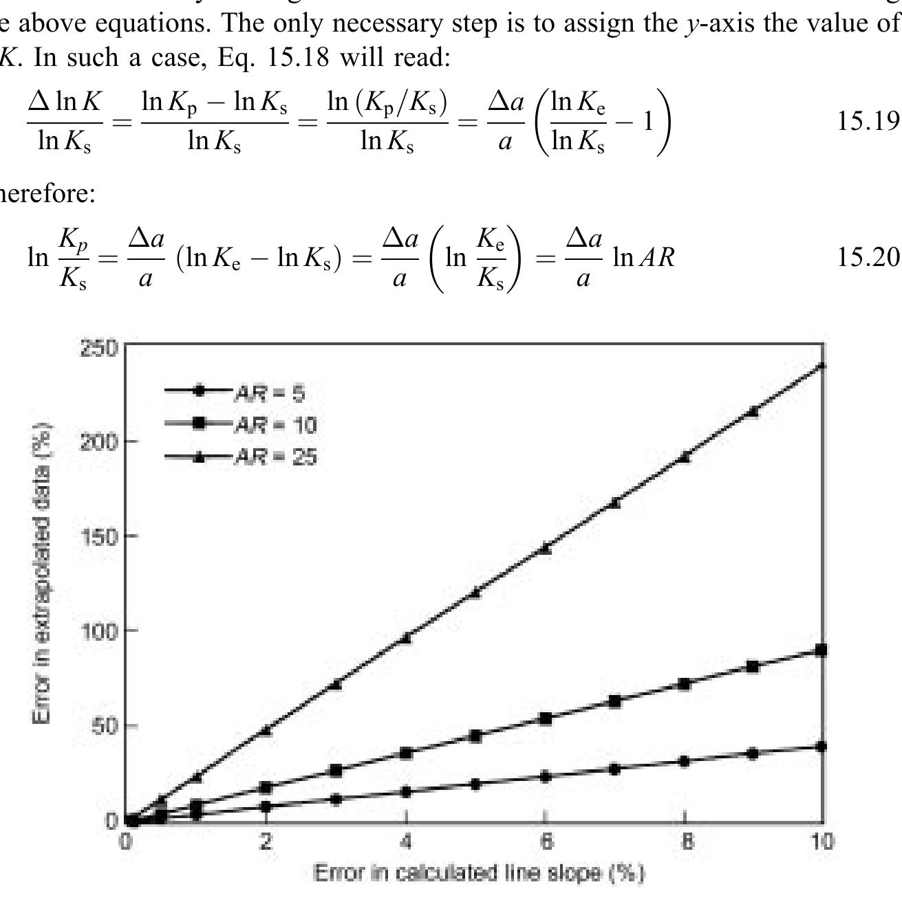 (PDF) Accelerated shelf life testing of foods