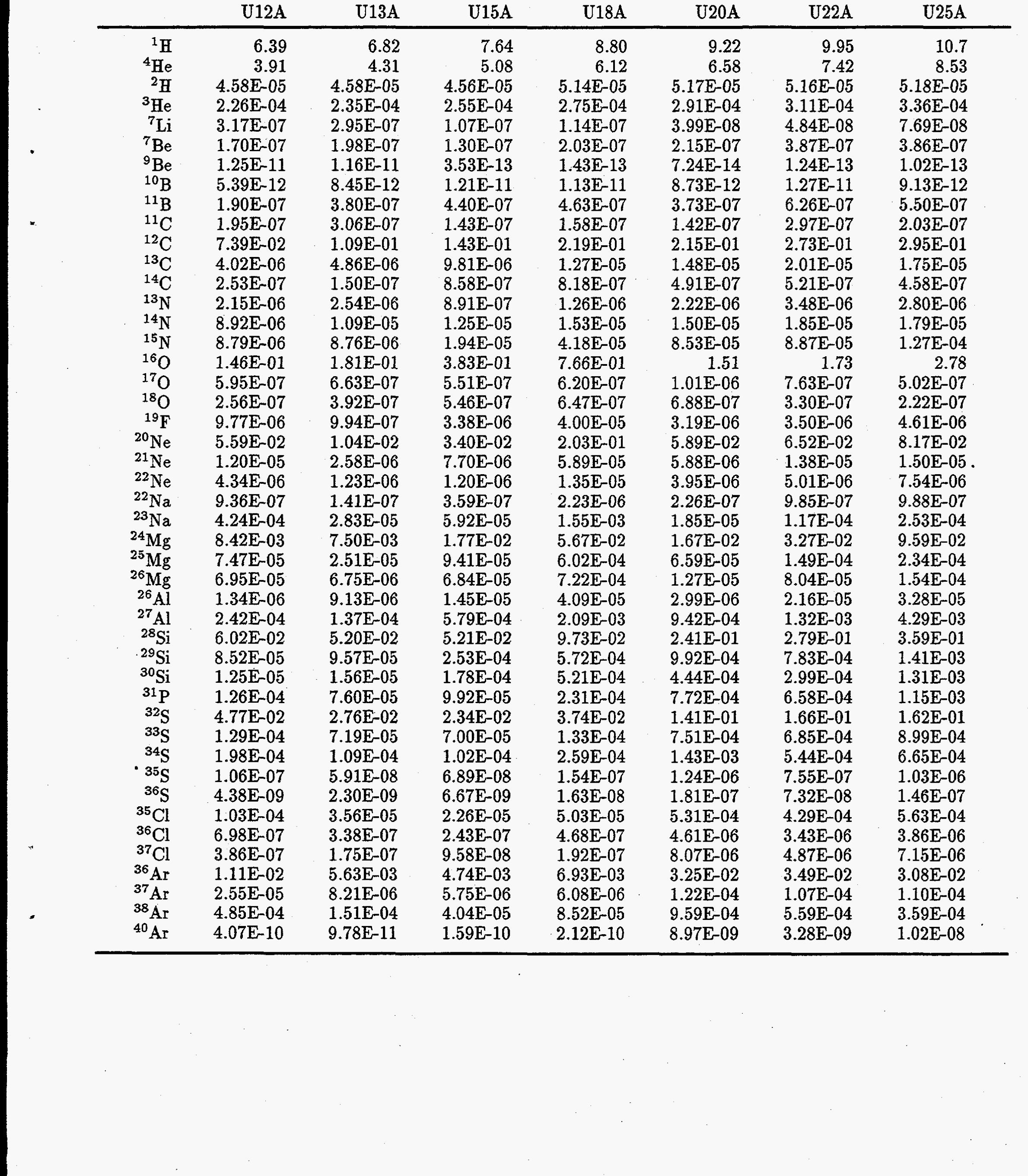 Table 44 - The Evolution and Explosion of Massive Stars. II.