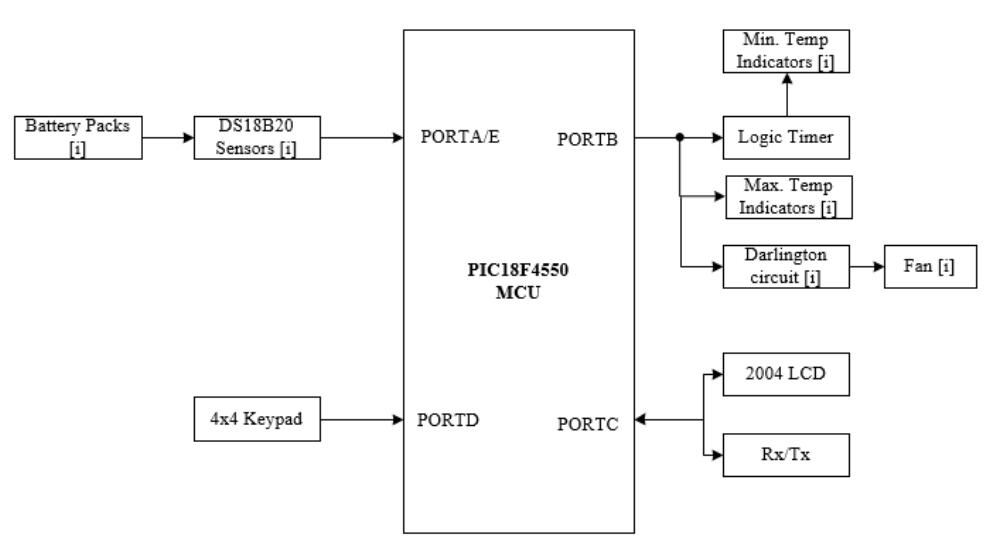 5: circuit diagram of temperature monitoring and protection