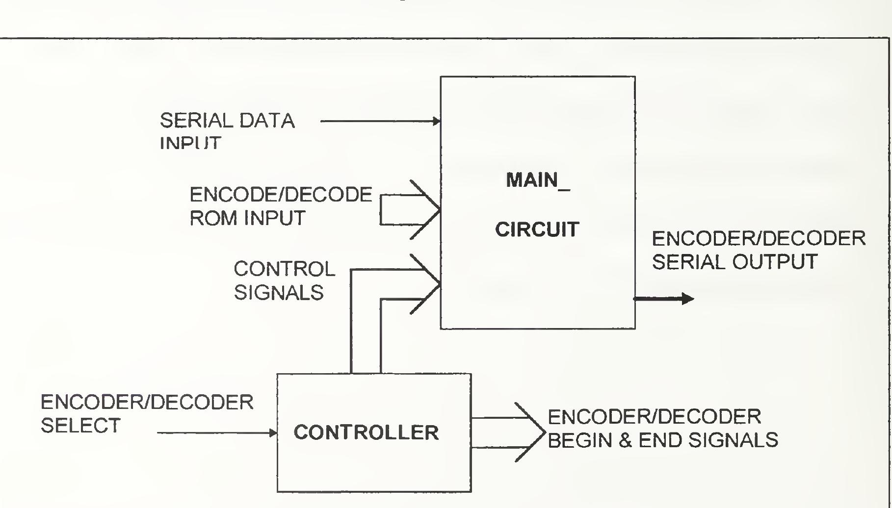 1. functional diagram of the golay encoder/decoder.