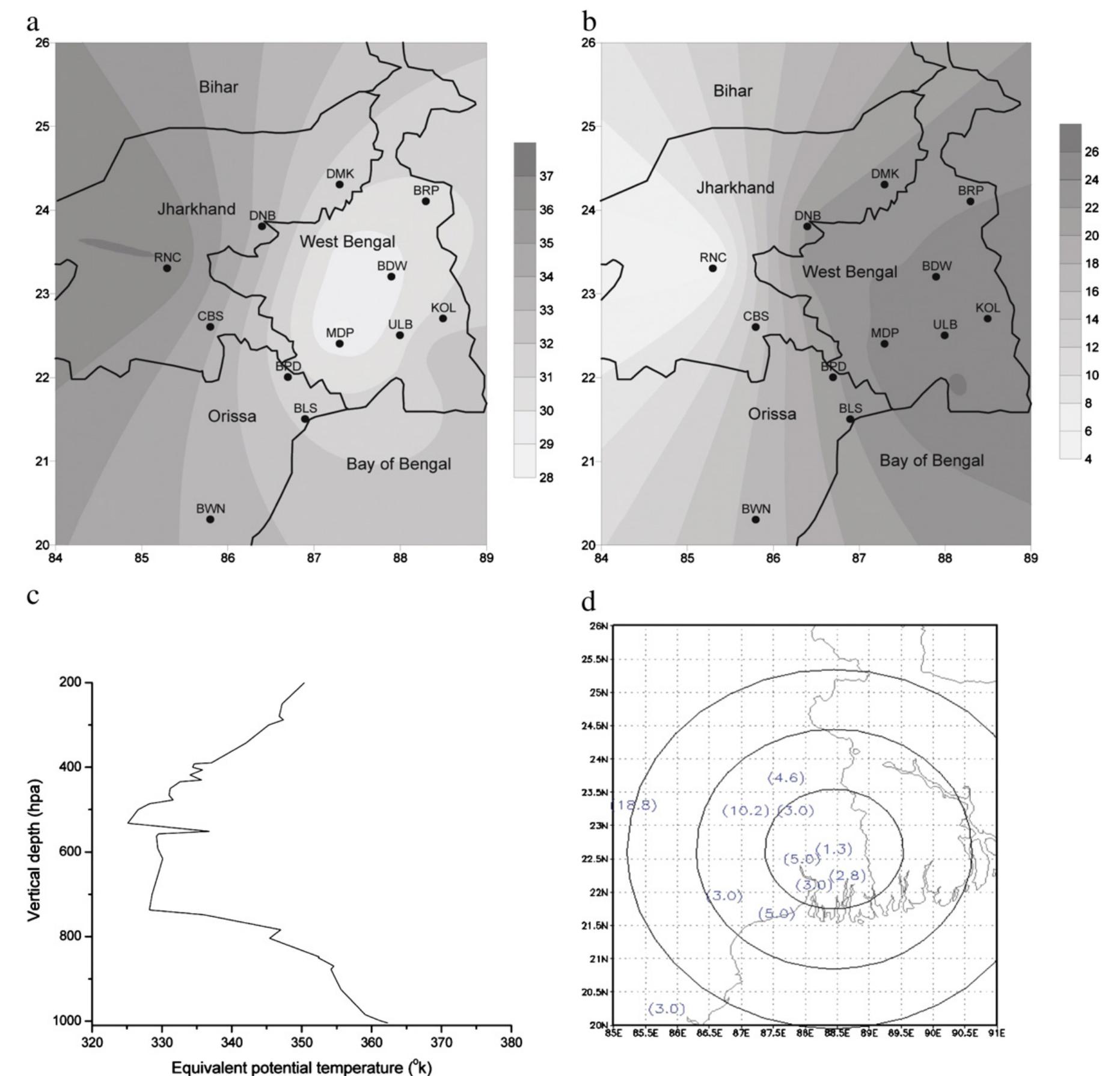 Spatial Plots Using Kriging Interpolation Method Of A