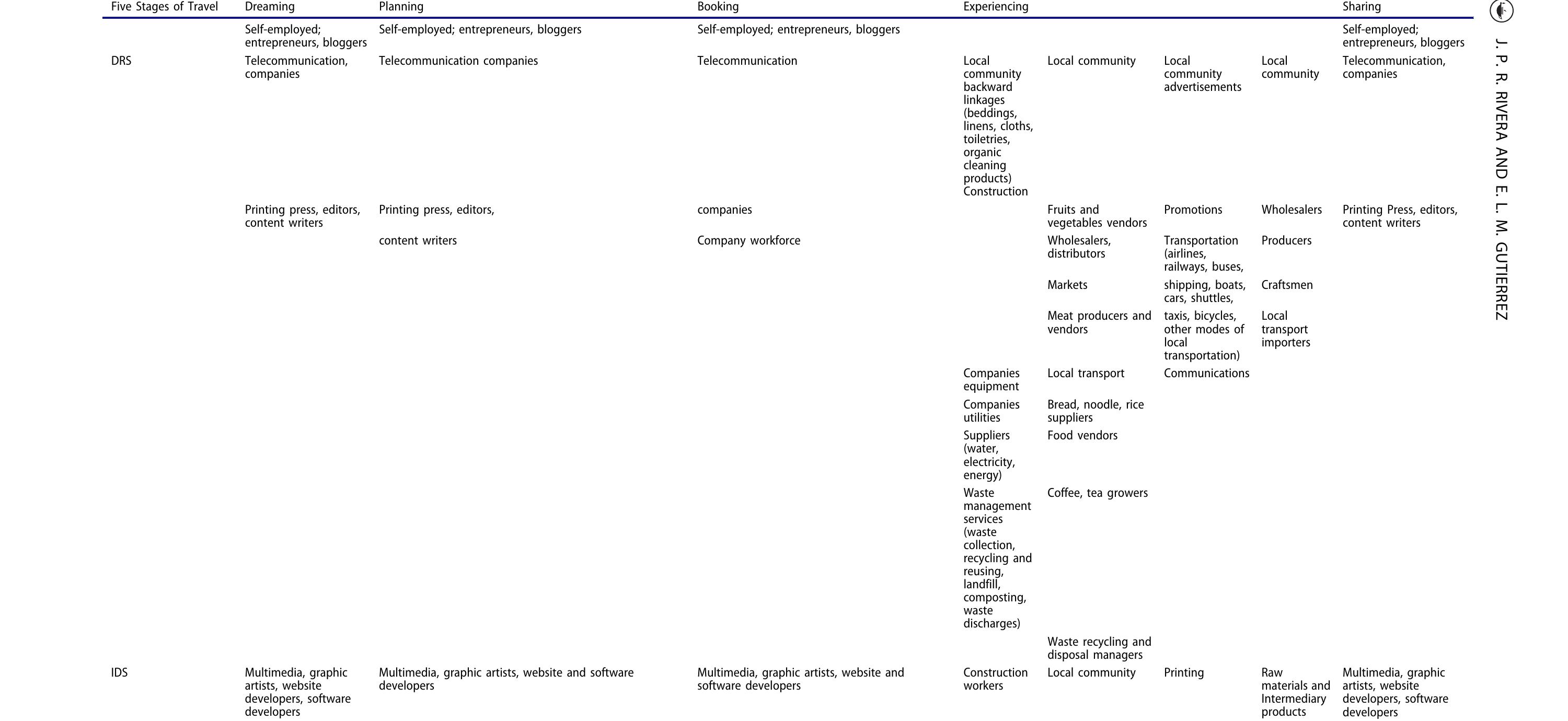 Appendix (continued).