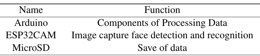 | shows that the arduino and esp32cam functions play a role