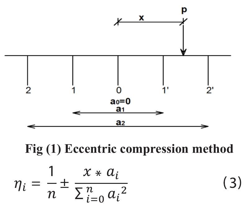 This method is simple and easy, but it does not take into
