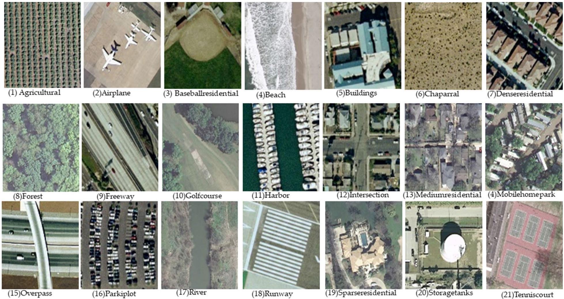Example of each scene category in the ucm dataset land use