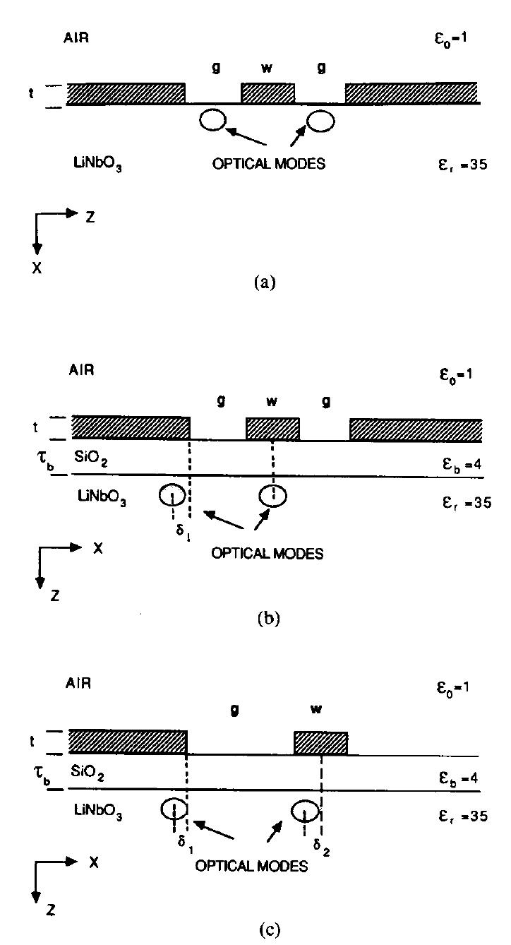 Schematic cross section of a typical electrode in linbo;