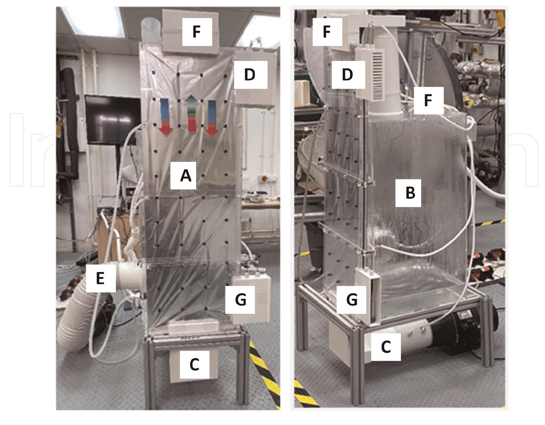 Experimental test rig front and side view. table 1.