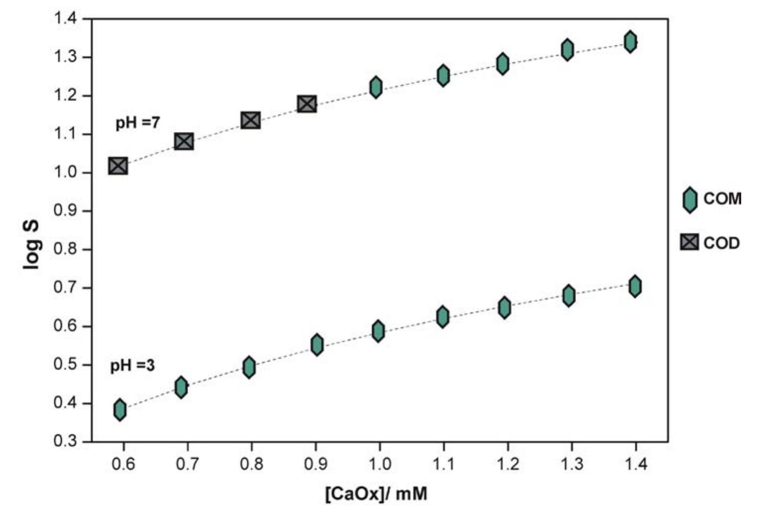 1.2. morphology and hydration state of calcium oxalates with
