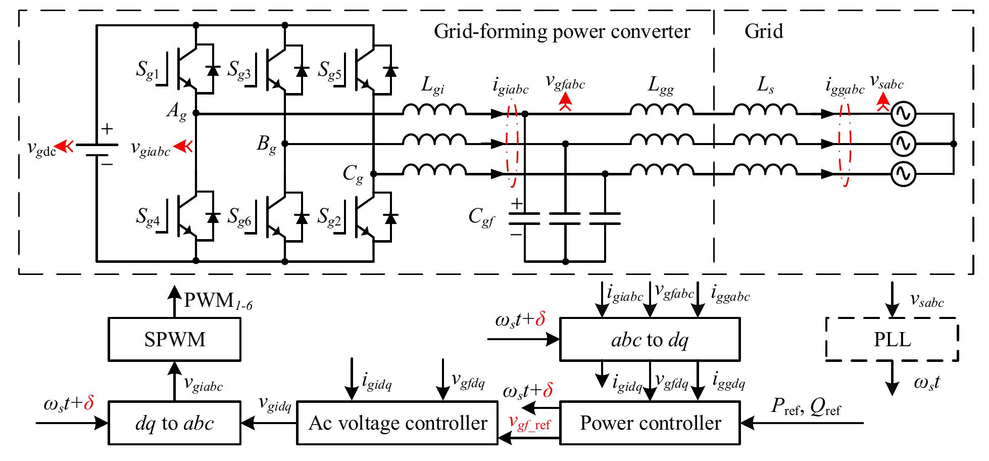 Schematic diagram of a grid-forming power converter.
