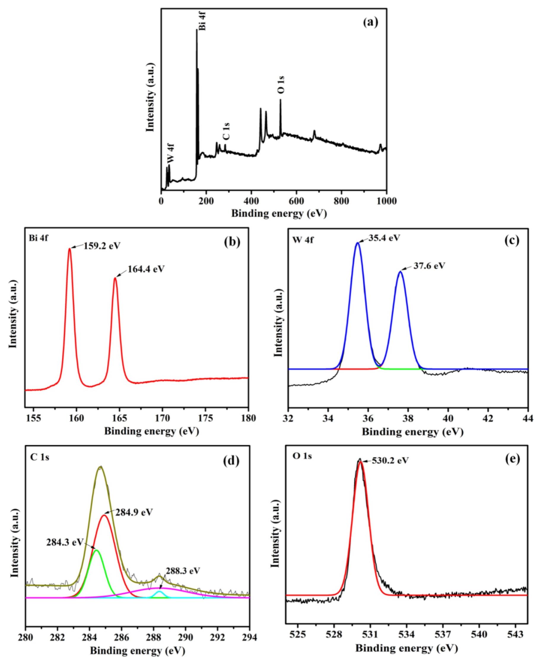 Typical xps spectra of rgo-bizwog heterostructure showing