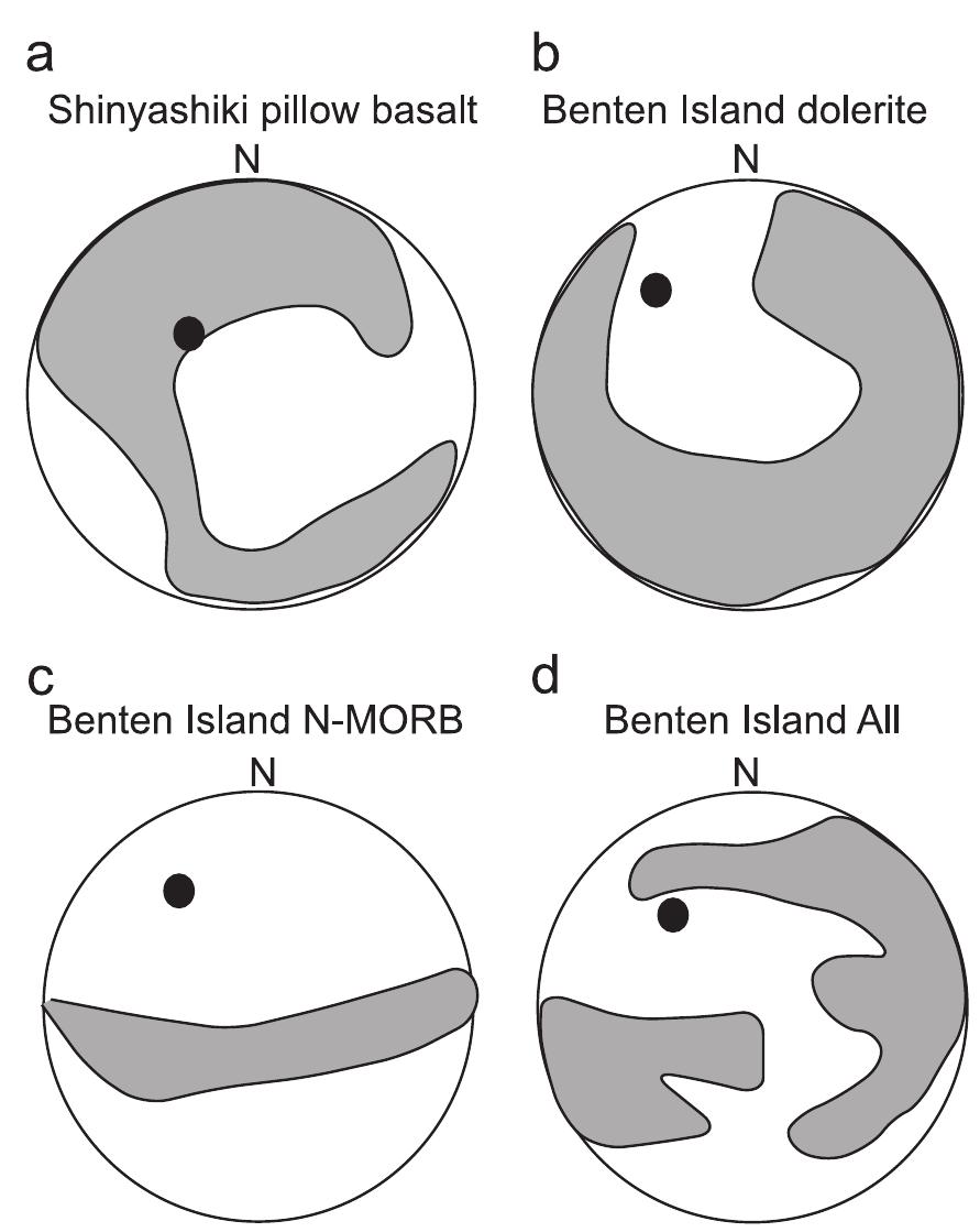 Simplified stereographic diagrams of poles to faults,