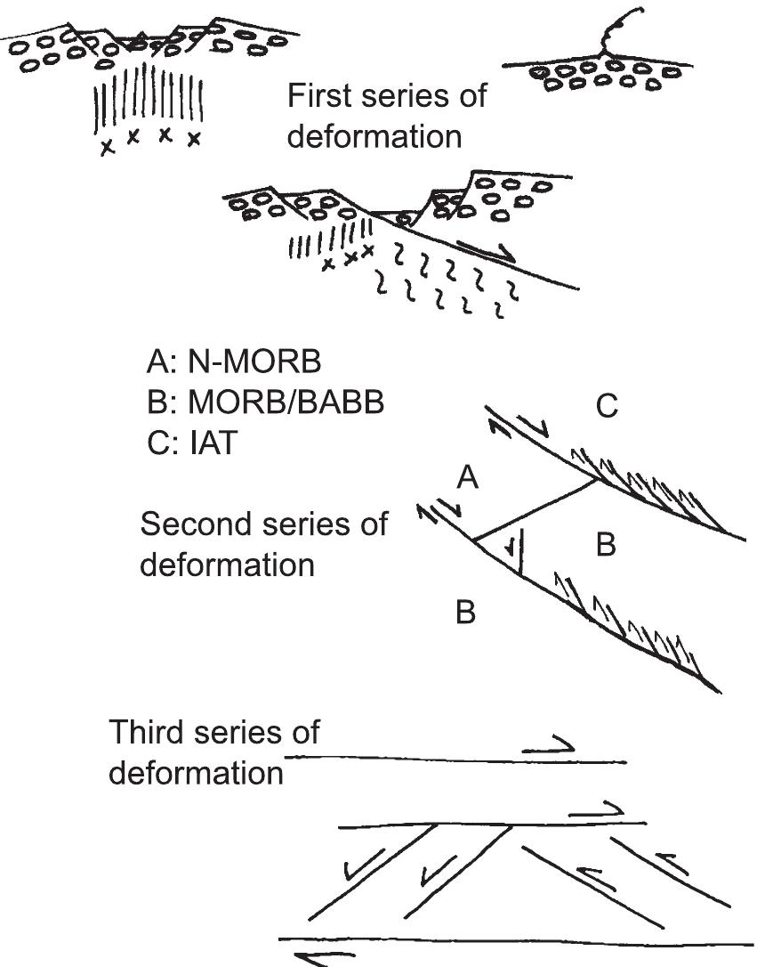Schematic simplified model depicting the geometry of the
