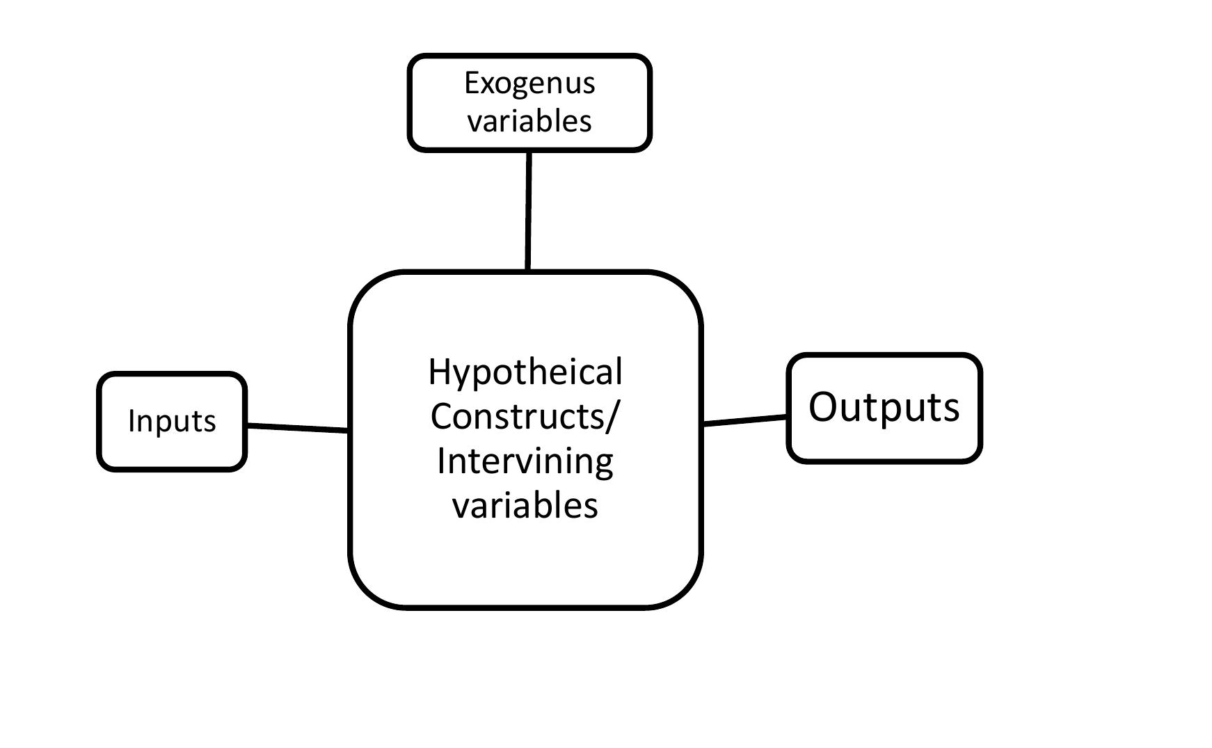 (PDF) Theoretical Models of Consumer Behaviour: A Literature Review