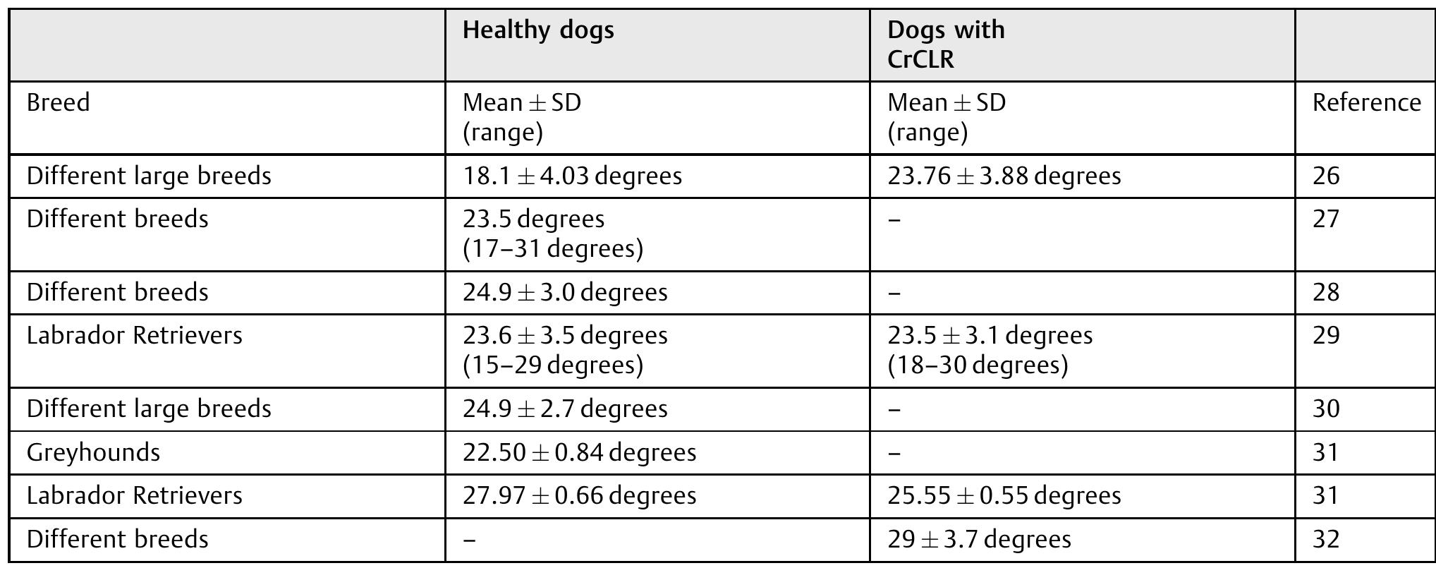 Abbreviations: crclr, cranial cruciate ligament rupture; sd,