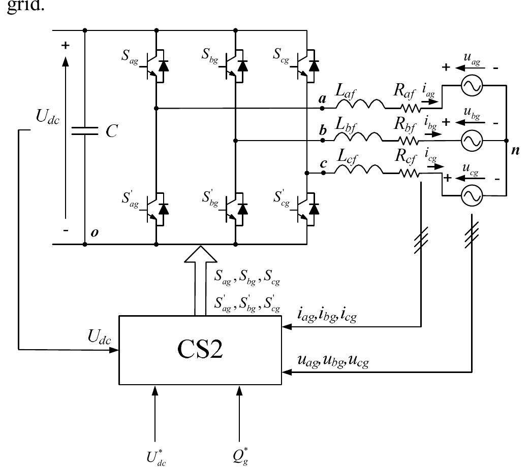 Structure diagram of control system 2 for converter 2.