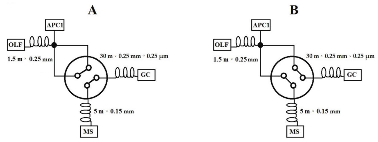 Diagram of a two-position four-way valve in positions (a)