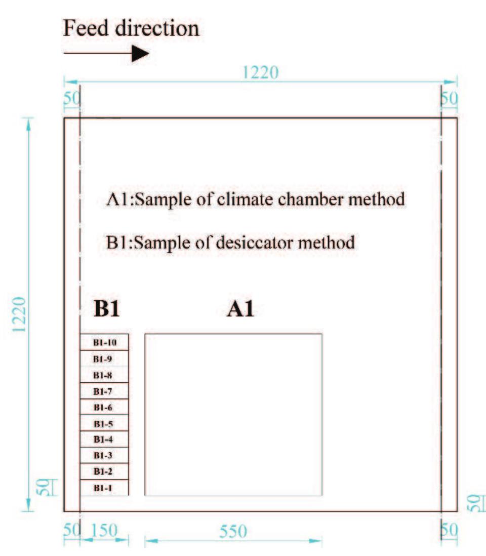 Sampling diagram of sample 1. figure 3. sampling diagram of