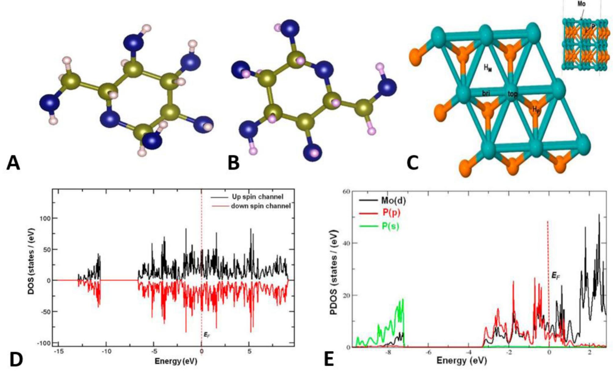 [(a) and (b)] dft optimized structures of alpha and beta