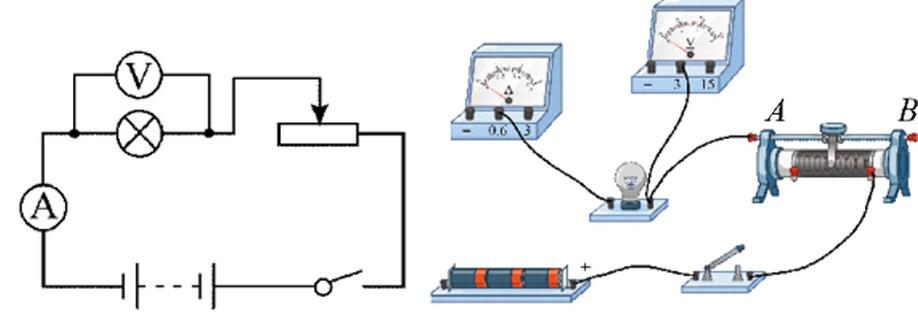 Sample item coded in graphics completion (b2): from the 2021