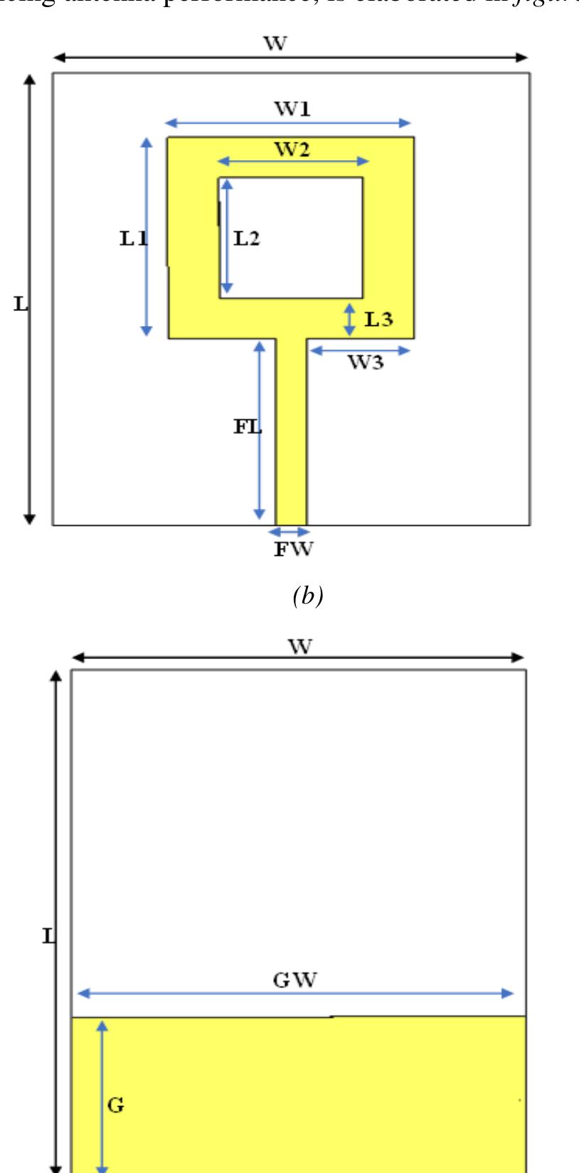 Structure of basic antenna, (a) top view, (b) bottom view
