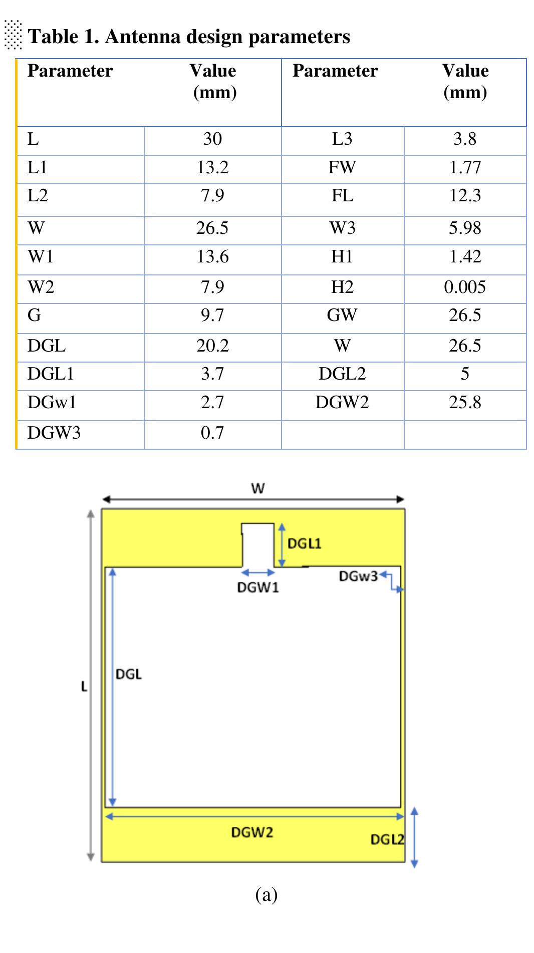 Structure of second antenna with bst layer, (a) top view,