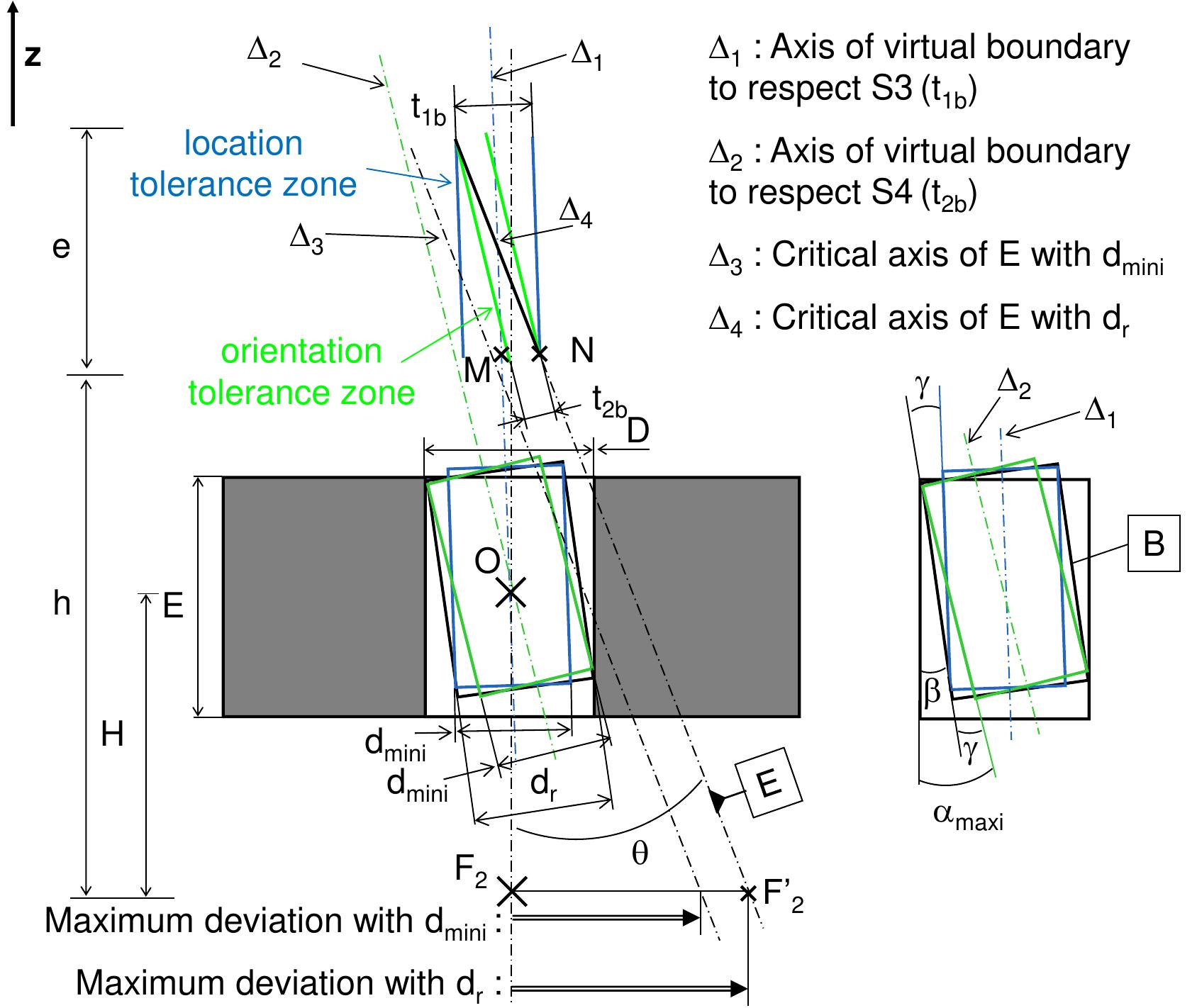 Three Dimensional Model For Displacement Of F2 In General
