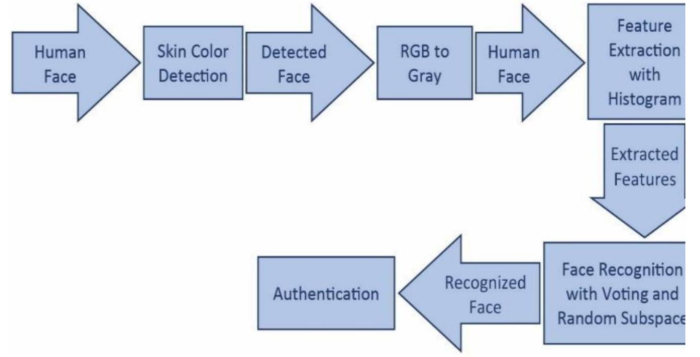 Illustrates a flowchart schematic representation of the