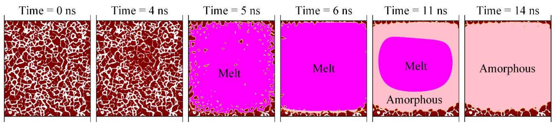 -17: evolution of the phase distribution map during the peak
