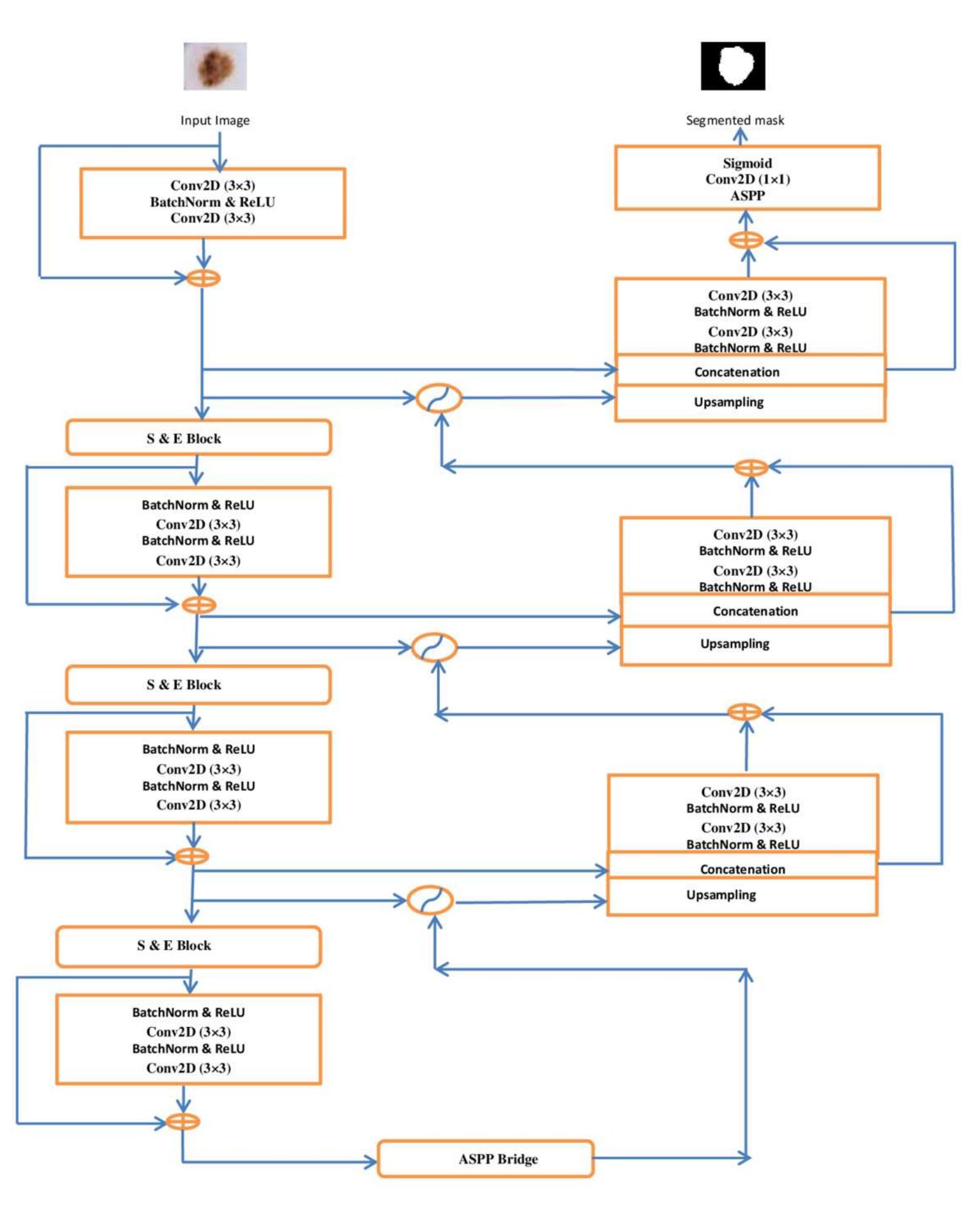 (PDF) Attention Res-UNet