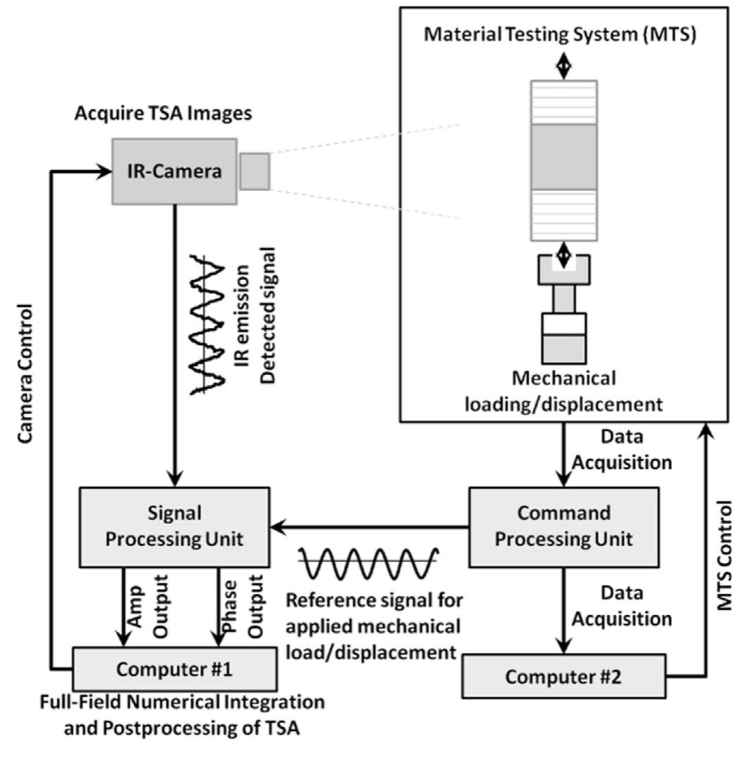 Figure 4 - Corrugated board bonding defect visualization and