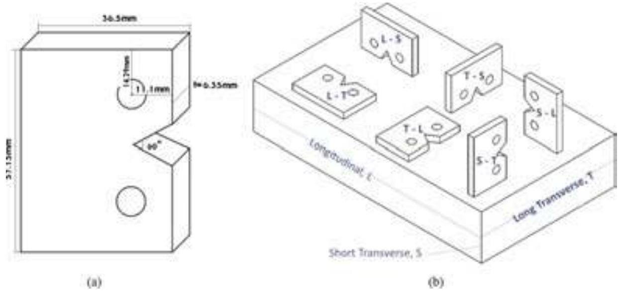 (a) the geometry and dimensions of tear test specimen and