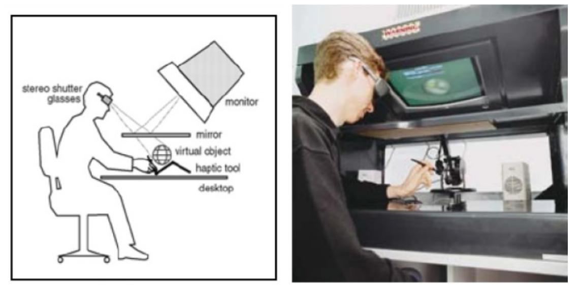 14: ar haptic workbench. [gunn et al., 2003] typical