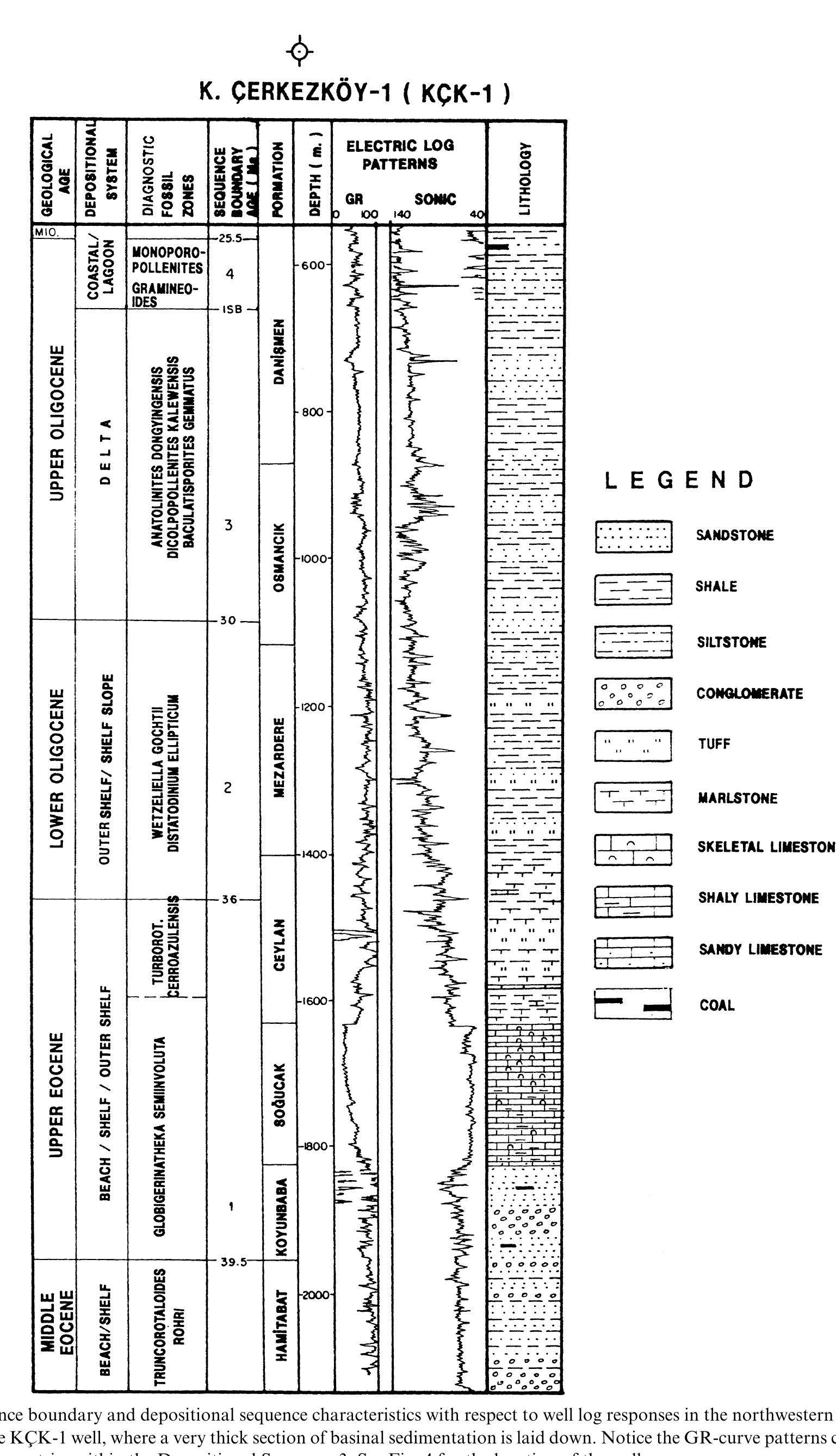 Figure 6 - Sequence stratigraphy, tectonics and depositional