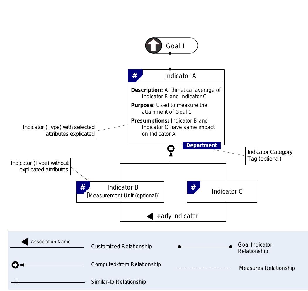 - illustration of the graphical notation of the score-ml