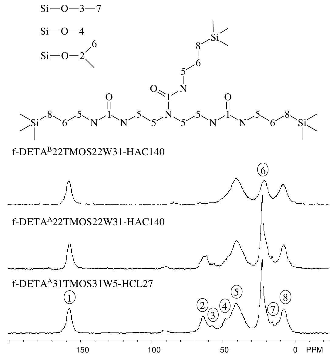 The solid state nmr spectra. fig. 5.5. the °c cpmas nmr