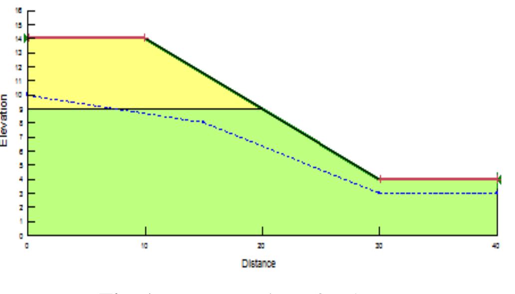 (PDF) ANALYSIS OF SLOPE-STABILITY BY GEOSTUDIO