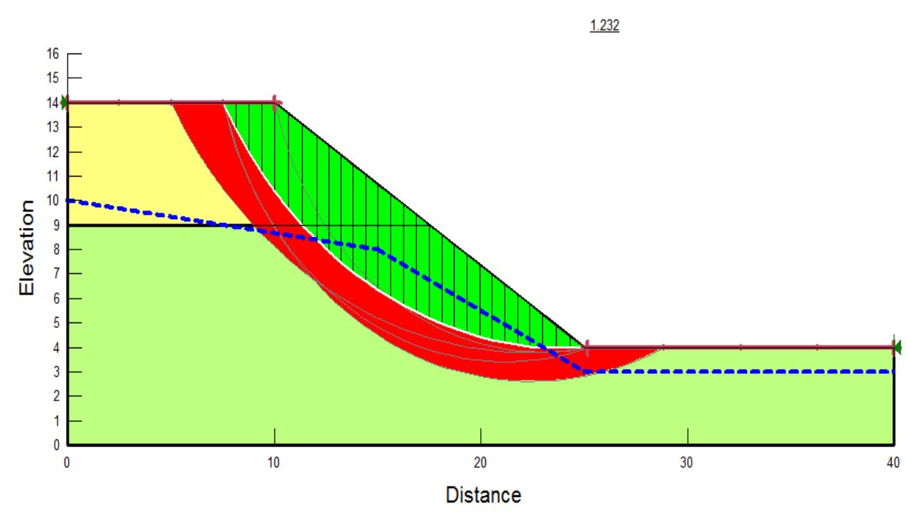 Critical slip surface with m-pm method and 1.5h: 1v slope