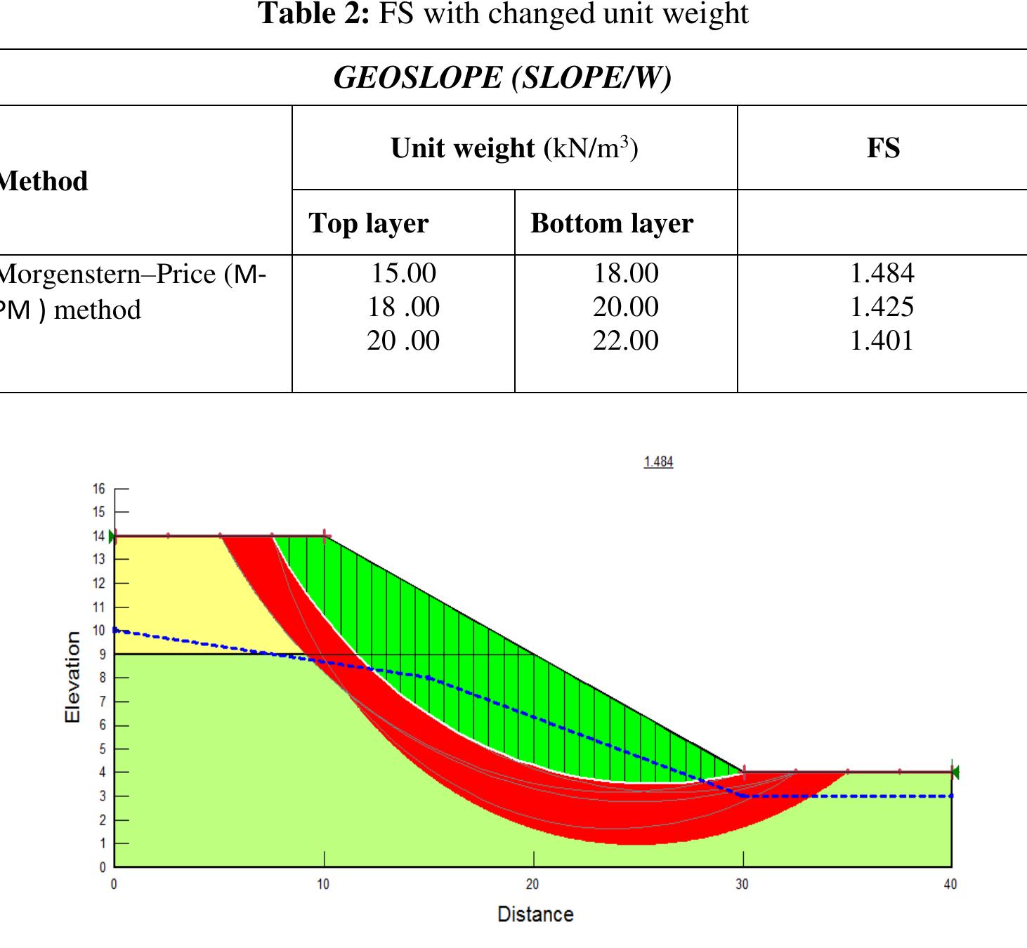 (PDF) ANALYSIS OF SLOPE-STABILITY BY GEOSTUDIO